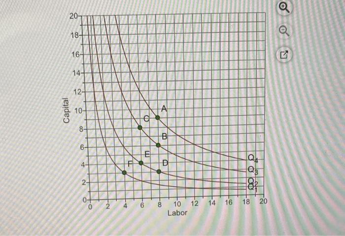 Solved A firm uses capital and labor to produce output. The | Chegg.com