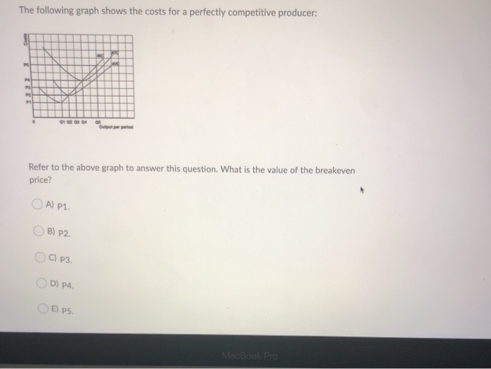 Solved The following graph shows the costs for a perfectly | Chegg.com