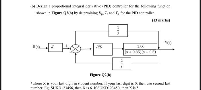 Solved (b) Design a proportional integral derivative (PID) | Chegg.com
