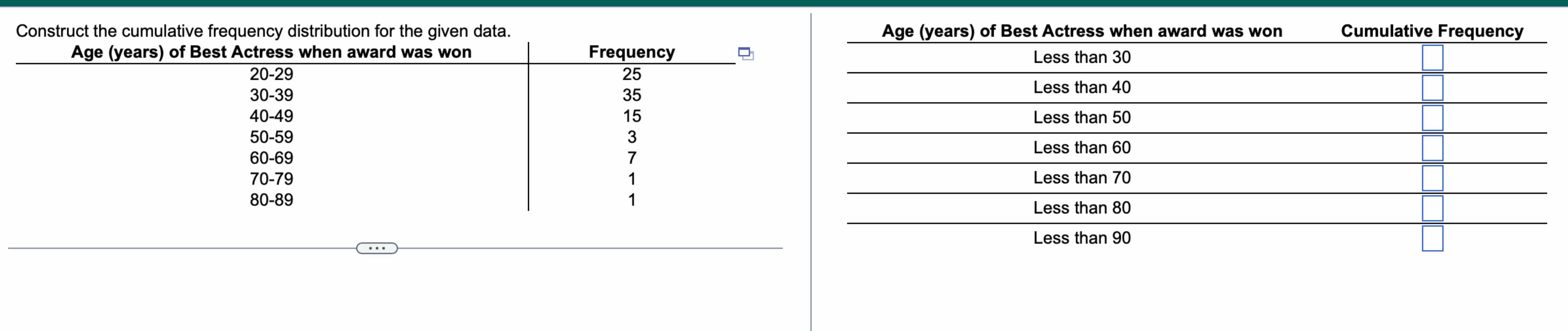 Solved Construct the cumulative frequency distribution for | Chegg.com