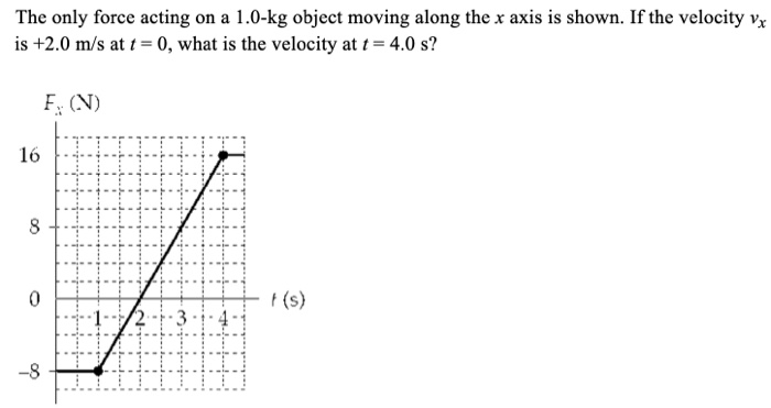 Solved The Only Force Acting On A 1 0 Kg Object Moving Along