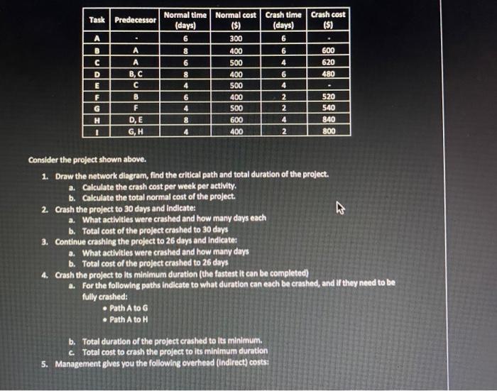 Solved If the project is completed in normal duration, | Chegg.com