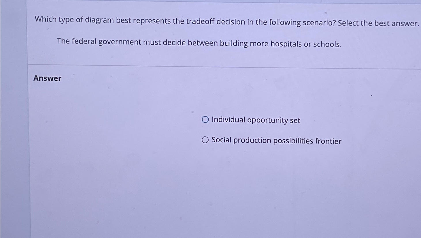 Solved Which type of diagram best represents the tradeoff | Chegg.com