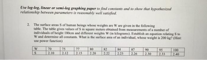 Solved Use log-log, linear or semi-log graphing paper to | Chegg.com