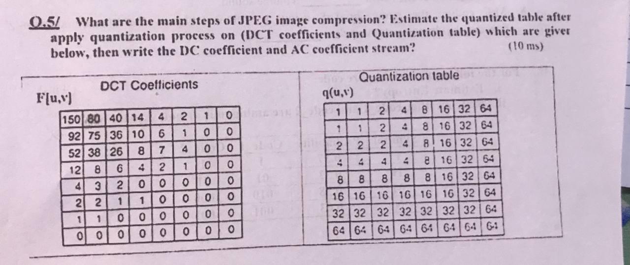 Solved 0.5/ What are the main steps of JPEG image | Chegg.com