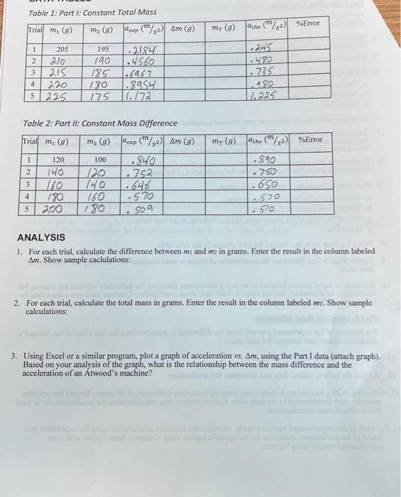 Table 1: Part 1: Constant Total Mass Table 2: Part | Chegg.com