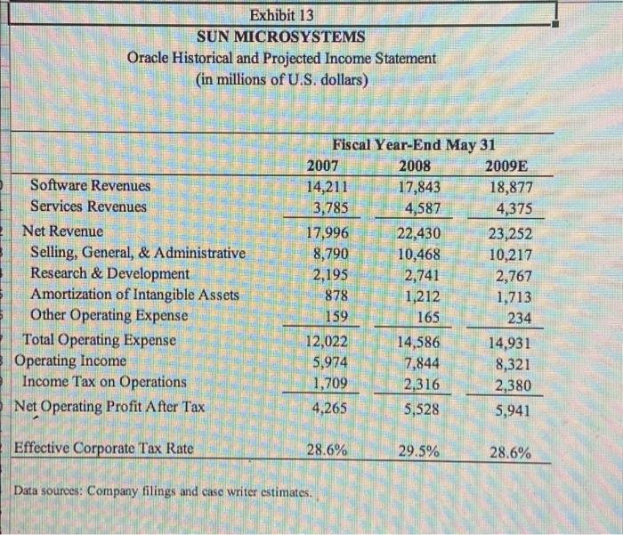 1. Is Sun Microsystems a good strategic fit for | Chegg.com
