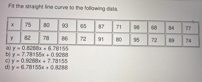 Solved Fit the straight line curve to the following data. х | Chegg.com