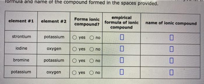 Solved formula and name of the compound formed in the spaces | Chegg.com