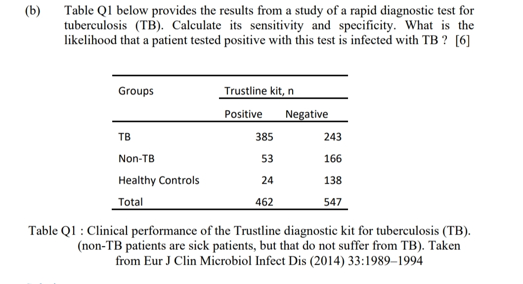 Solved (b) ﻿Table Q1 ﻿below provides the results from a | Chegg.com