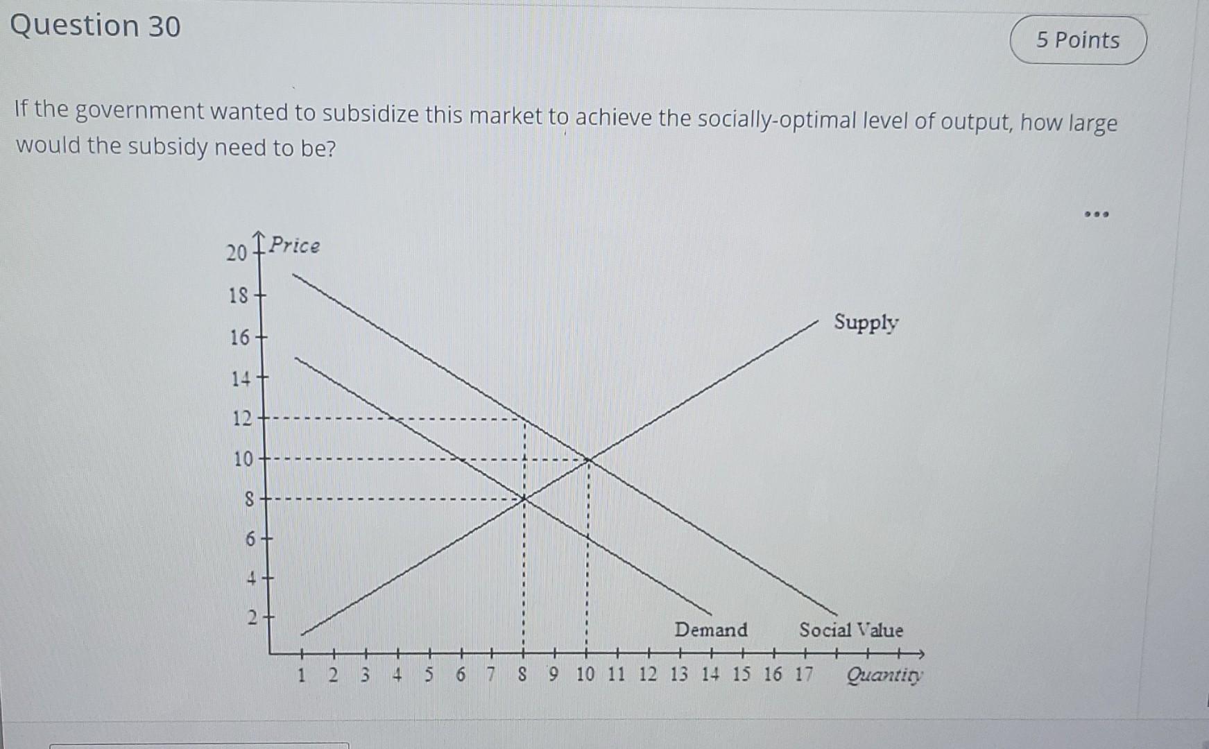 Solved Question 30 If the government wanted to subsidize | Chegg.com