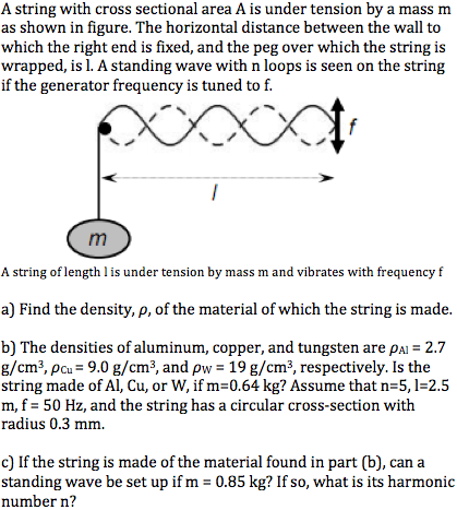 Solved A string with cross sectional area A is under tension | Chegg.com