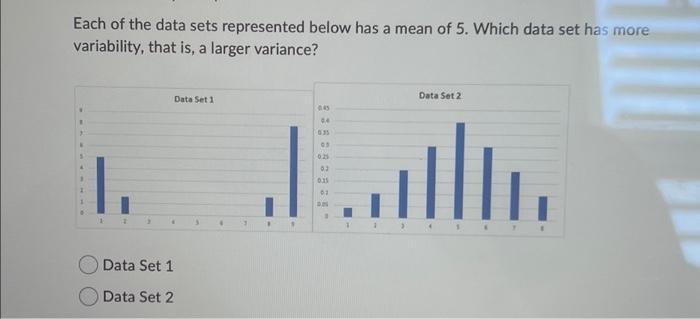 Solved Each of the data sets represented below has a mean of | Chegg.com