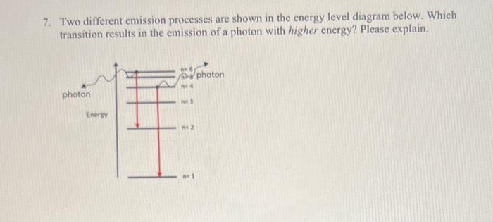 Solved 7. Two different emission processes are shown in the | Chegg.com