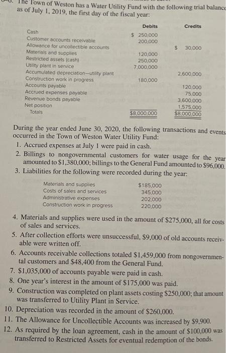 Solved he Town of Weston has a Water Utility Fund with the | Chegg.com