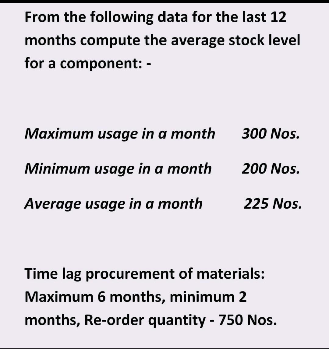 Solved From the following data for the last 12 months | Chegg.com