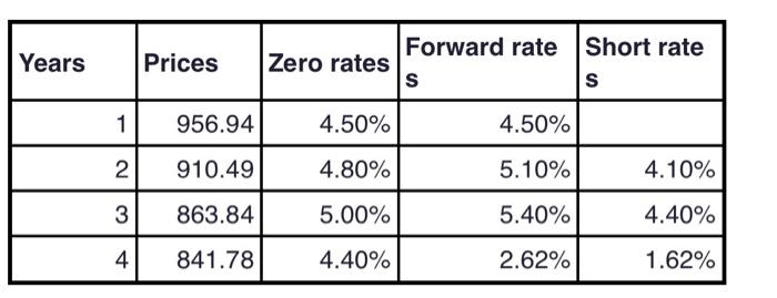 Solved Portfolio specialistUrgent!!!!!Draw Yield curve and | Chegg.com