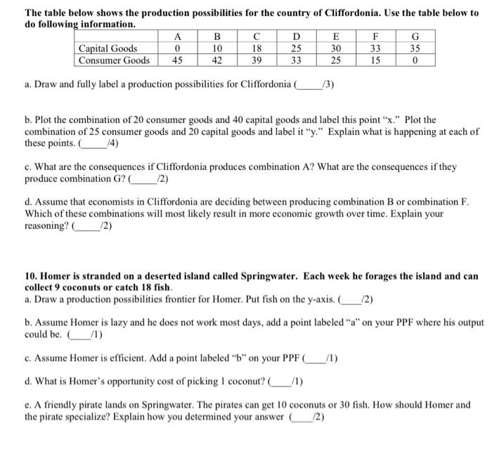 Solved The table below shows the production possibilities | Chegg.com