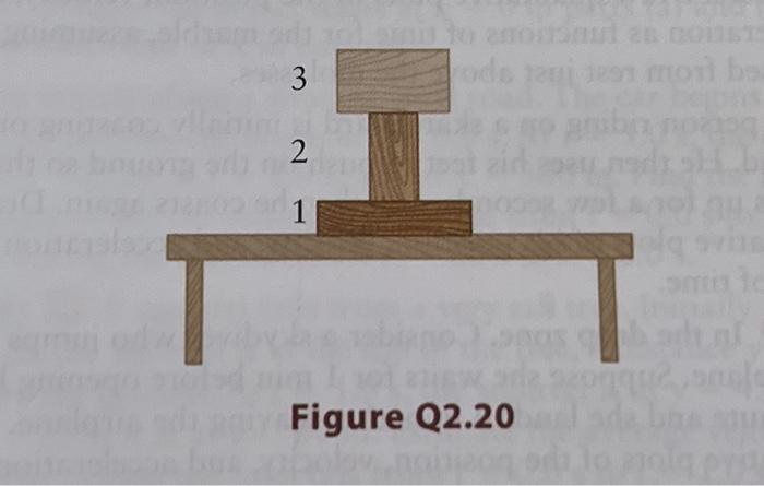 Solved 20. Three blocks rest on a table as shown in Figure | Chegg.com
