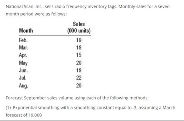 Solved National Scan, Inc., sells radio frequency inventory | Chegg.com