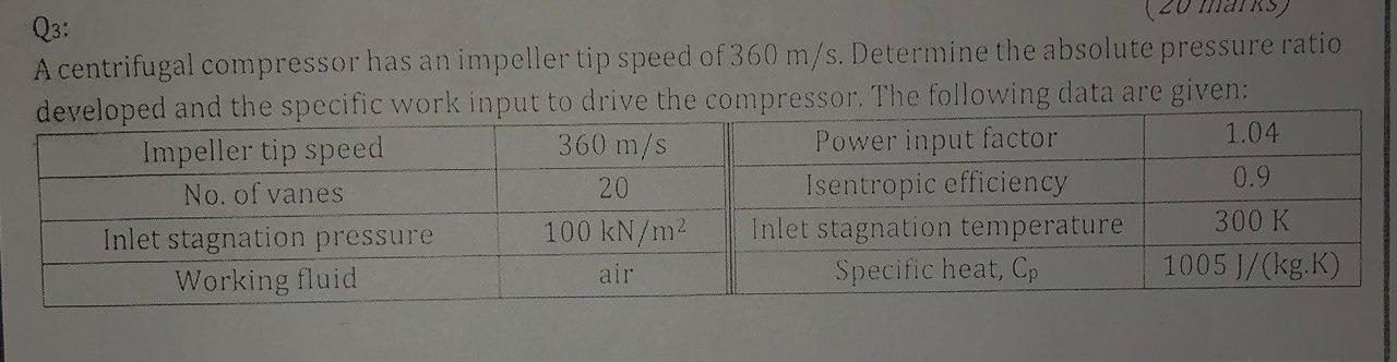 Solved Q3: A centrifugal compressor has an impeller tip | Chegg.com