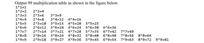 Solved Output 99 multiplication table as shown in the figure | Chegg.com