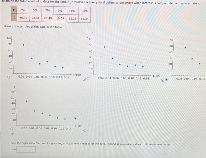 Solved Draw a scatter plot of the data in the table. Wse the | Chegg.com