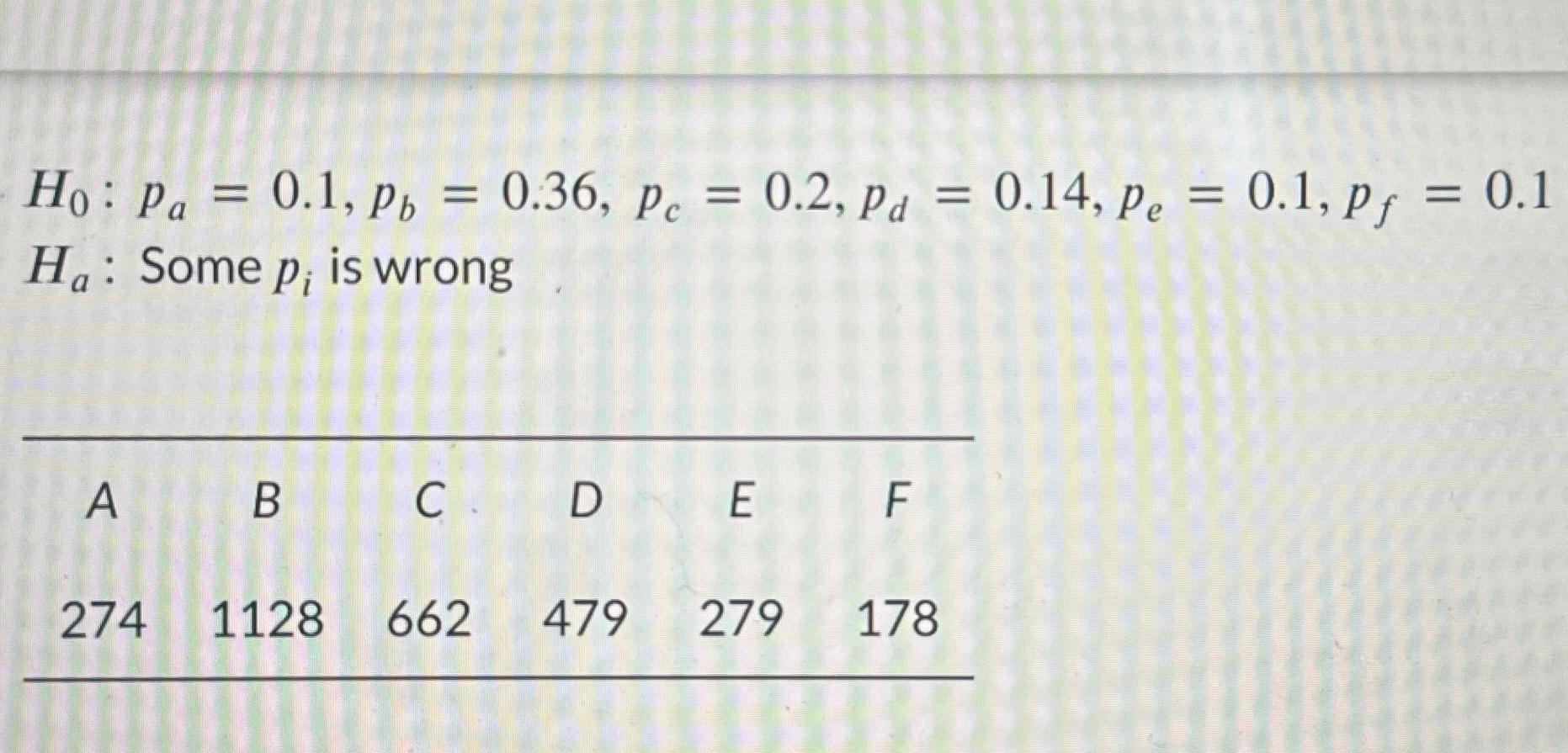 Solved H0:pa=0.1,pb=0.36,pc=0.2,pd=0.14,Pe=0.1,pf=0.1Ha: | Chegg.com