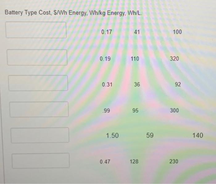 Solved Battery Type Cost, \$/Wh Energy, Wh/kg Energy, Wh/L. | Chegg.com