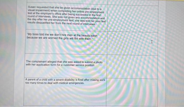 Solved a) Complete the table below by choosing the type of | Chegg.com