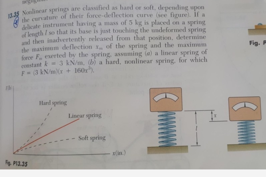 Solved 13.35 ﻿Nonlinear springs are classified as hard or | Chegg.com