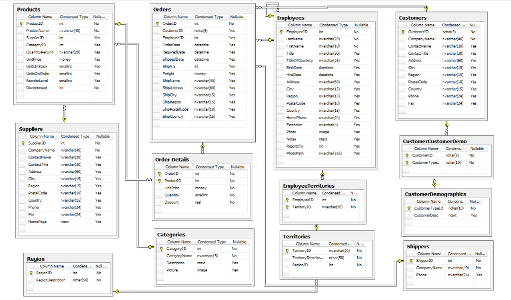 Solved -List all fields for the customersSelect* ﻿from | Chegg.com