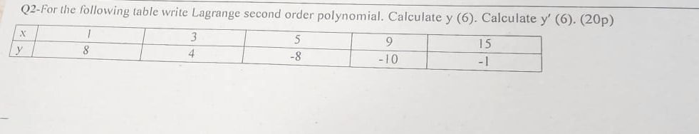 [Solved]: Q2-For the following table write Lagrange second o