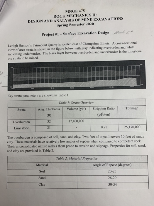 determine the ultimate slope angle of the pit and the | Chegg.com