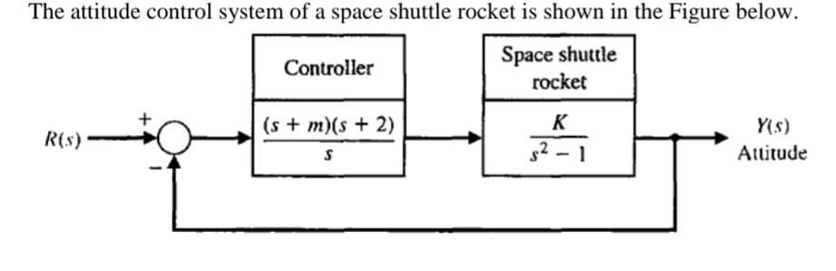 Solved Problem 4. The attitude control system of a space | Chegg.com
