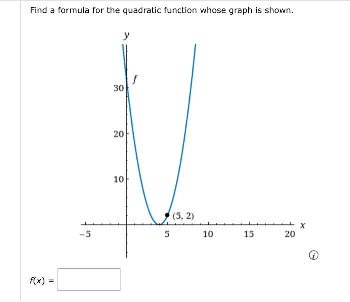 Solved Find a formula for the quadratic function whose graph | Chegg.com