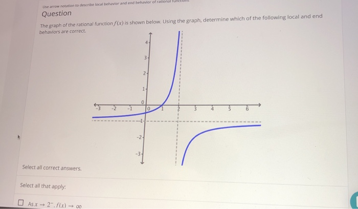 Solved Use Arrow Rotation To Describe Local Behavior And End