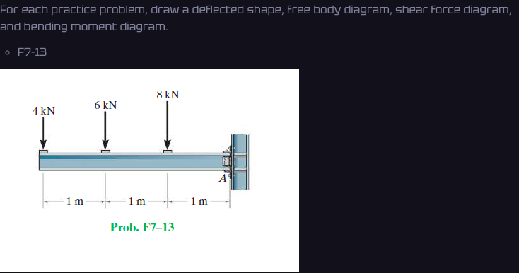 Solved For each practice problem, draw a deflected shape, | Chegg.com