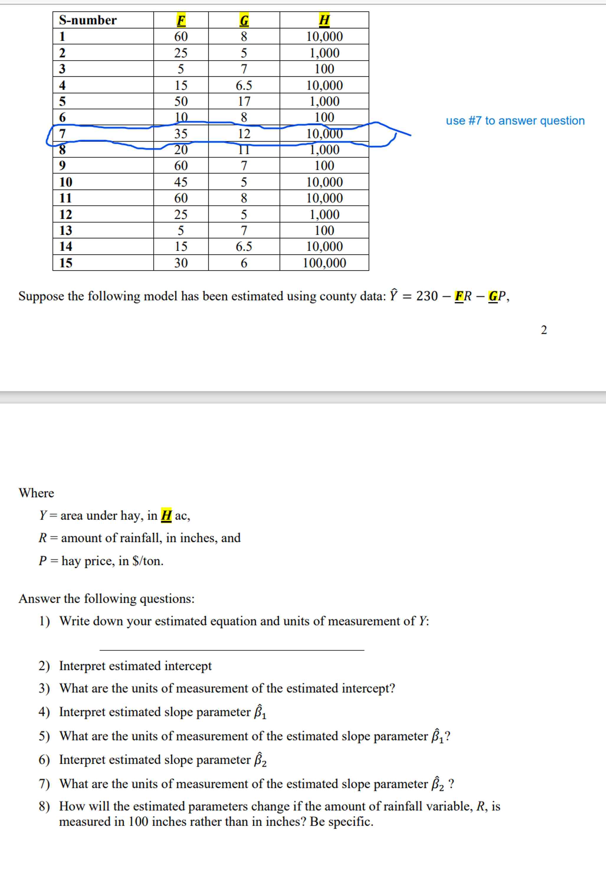 Solved Suppose the following model has been estimated using | Chegg.com