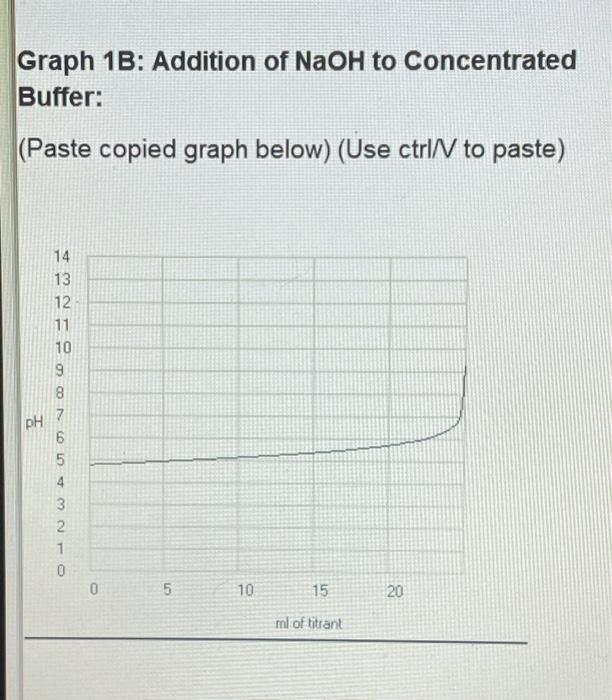 Solved 3. Compare Graph 1A with Graph 2A, and Graph 1B with | Chegg.com