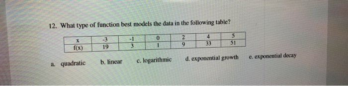 Solved 12. What type of function best models the data in the | Chegg.com