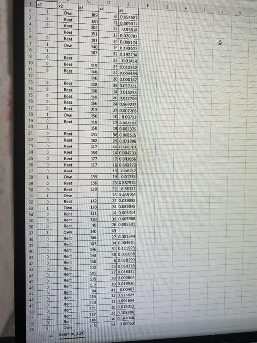 Solved The accompanying data set contains five variables, | Chegg.com
