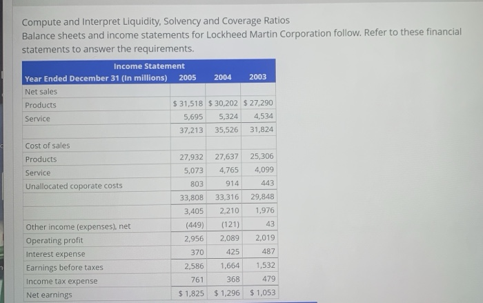 Solved Compute and interpret Liquidity, Solvency and | Chegg.com