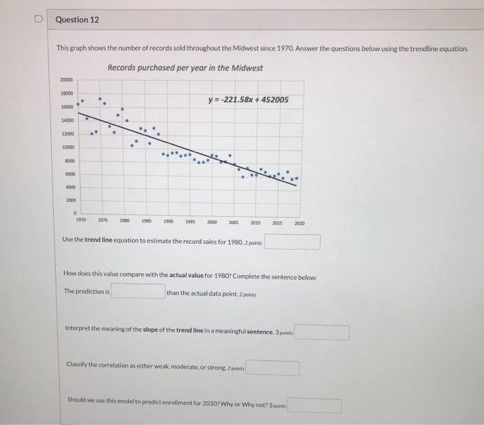 Solved D Question 12 This graph shows the number of records | Chegg.com