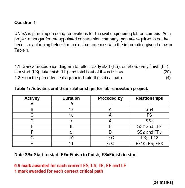 Solved UNISA is planning on doing renovations for the civil | Chegg.com