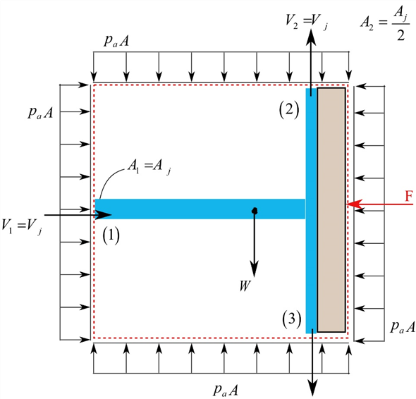 Solved: Chapter 3 Problem 40P Solution | Fluid Mechanics 8e In Si Units 8th Edition | Chegg.com