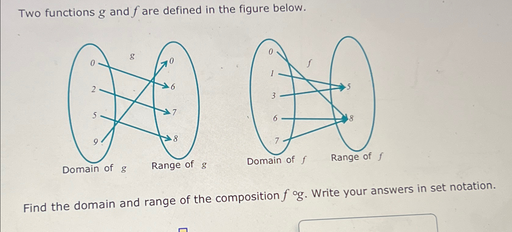 Solved Two functions g ﻿and f ﻿are defined in the figure | Chegg.com