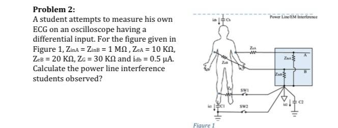 Solved Problem 2: A student attempts to measure his own ECG | Chegg.com