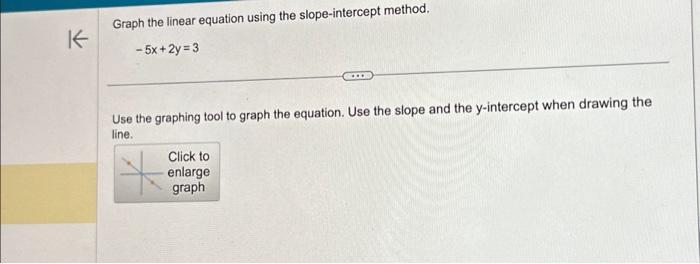 Solved K Graph the linear equation using the slope-intercept | Chegg.com