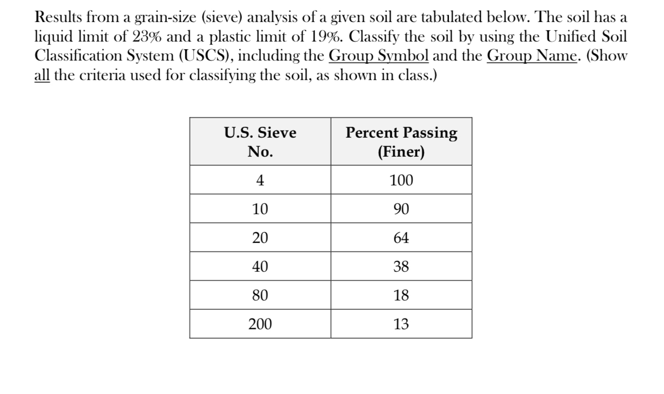 Solved Results from a grain-size (sieve) ﻿analysis of a | Chegg.com